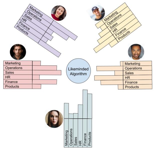 Likeminded.me – Mastermind Groups